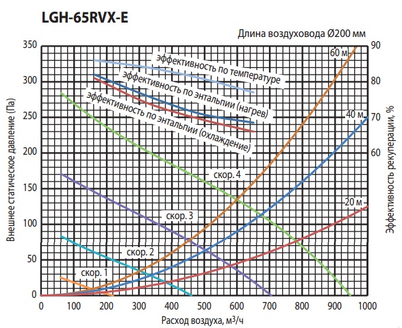 Mitsubishi Electric LGH-65RVX-E - припливно-витяжна установка, відео.