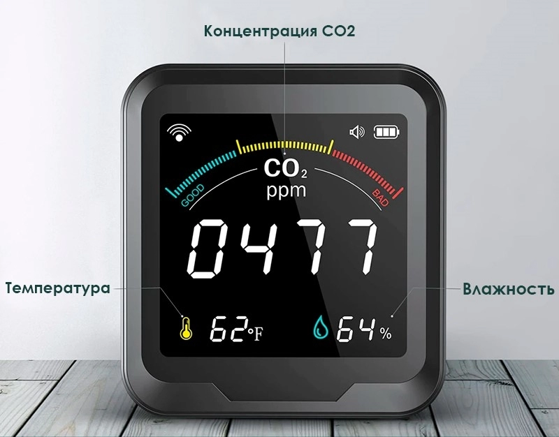 ≡ Smart Wi Fi Датчик Co2 температуры и влажности Tuya купить в Киеве